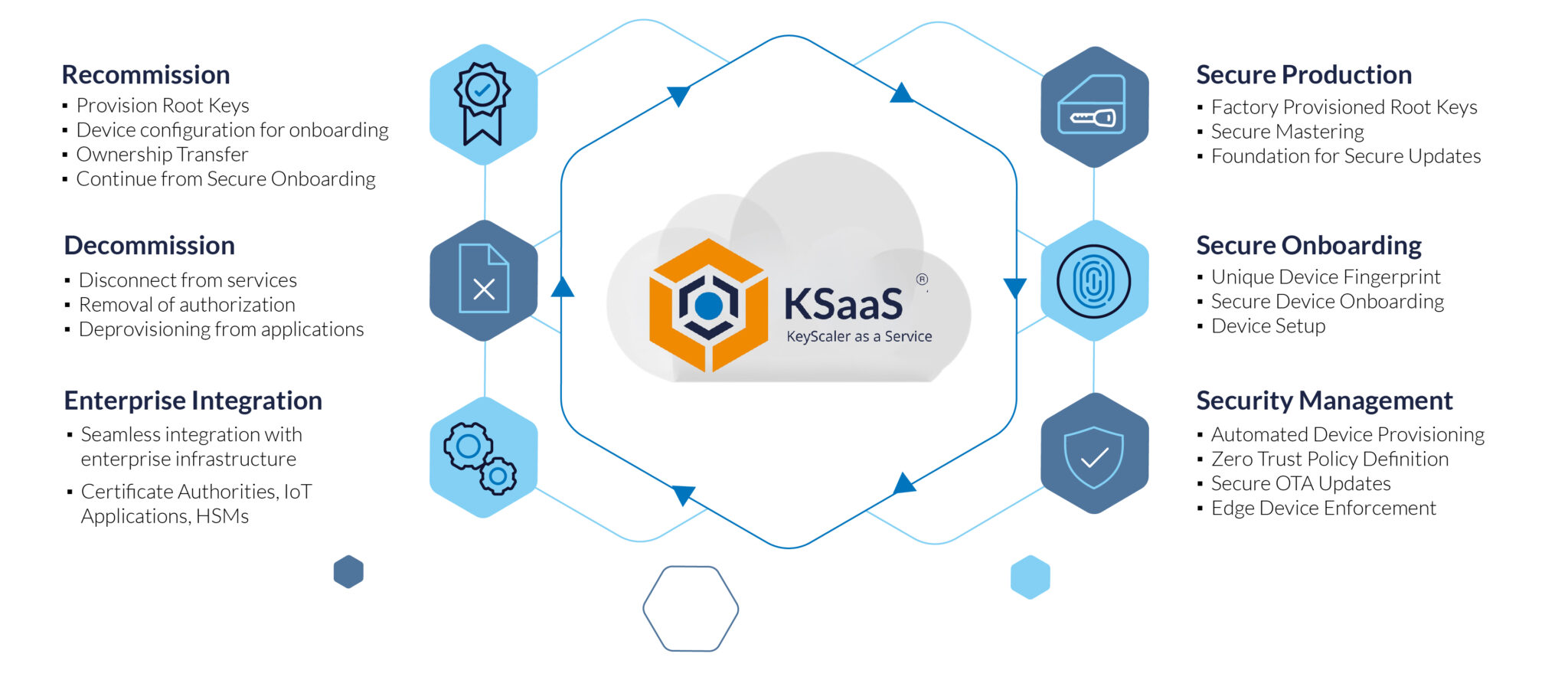 KeyScaler Platform - Device Authority