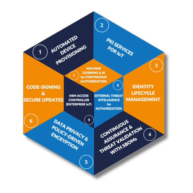 9 Core Capabilities for Zero Trust Factsheet - Device Authority